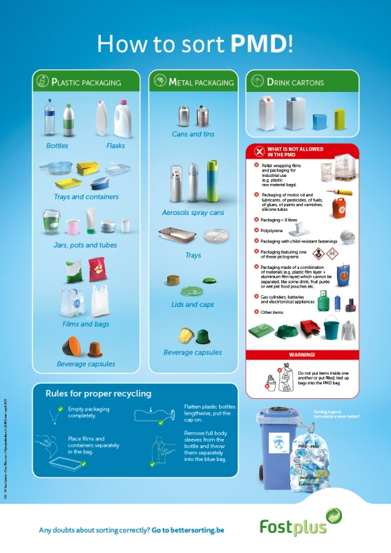 PMD-sorteerregels | Fost Plus Webshops
